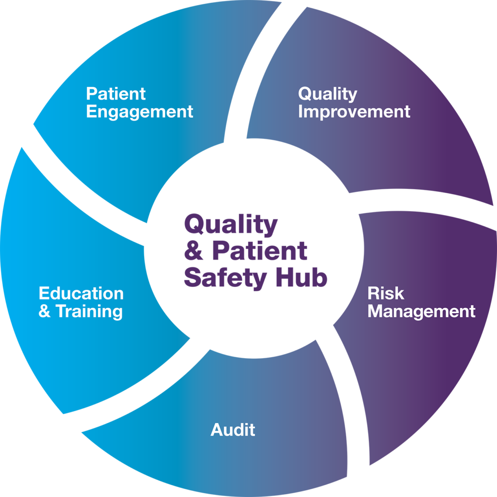 About this Hub - RCSI Hospital Group - RCSI Hospital Group